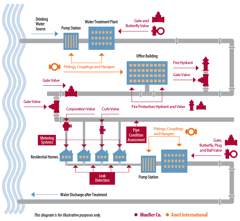 Newsroom | Mueller Water Products